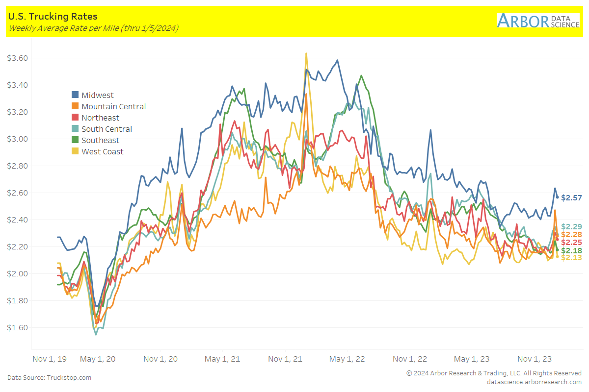 Global Supply Chain Update – January 10, 2024 – Arbor Research ... Global Supply Chain Update – January 10, 2024 – Arbor Research ...
